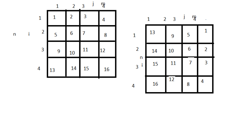Solving The Square Of A Rotated Array Problem Code With Kamlesh Lets Learn Programming