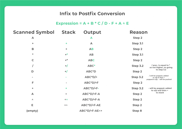 Mastering Prefix, Infix, and Postfix Conversion Using Stack and Queue ...