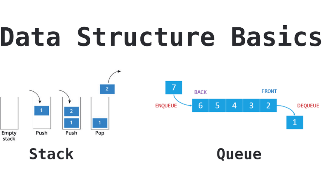 Stack and Queue: Data Structures Explained with Implementation