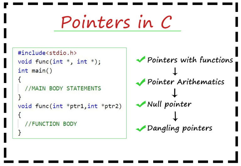 Pointers in C/C++: Basics and Advanced Concepts – Complete Guide | Code with Kamlesh-Let's Learn ...